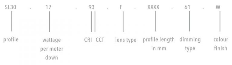 SL30 - Efficient Lighting Systems