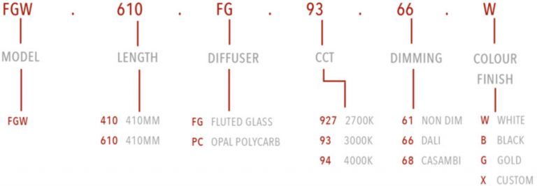 FLUTE WALL 610 - Efficient Lighting Systems