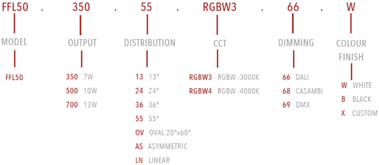 FLEX FIXED 50 | LENS - Efficient Lighting Systems