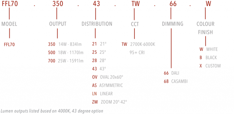 FLEX FIXED 70 | LENS - Efficient Lighting Systems