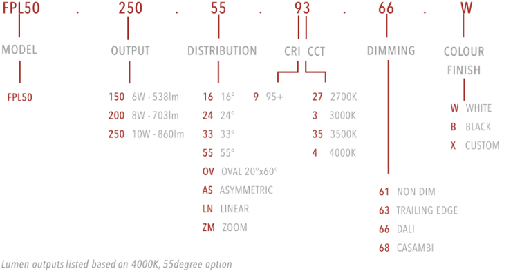 FLEX 50 PENDANT | LENS - Efficient Lighting Systems