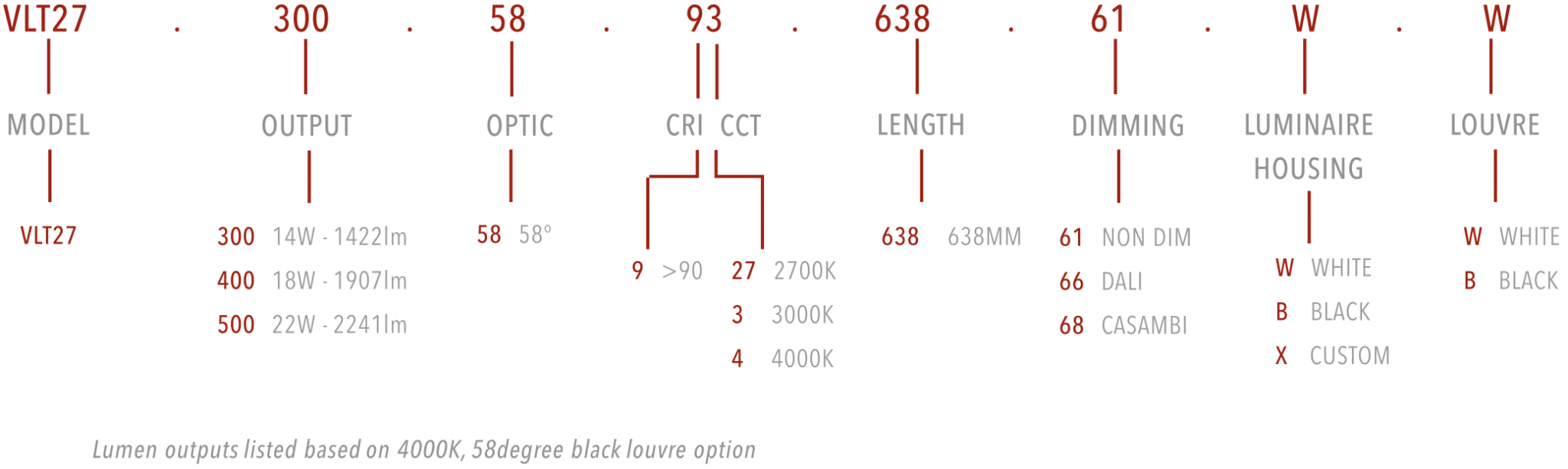 VERSALINE™ 27 | 638 TRACK - Efficient Lighting Systems